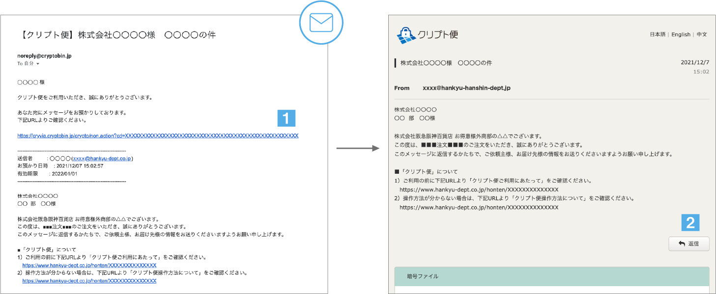 クリプト便にログインするためのパスワードを変更できますか？ クリプト便 メール ダウンロード Pkle 8293